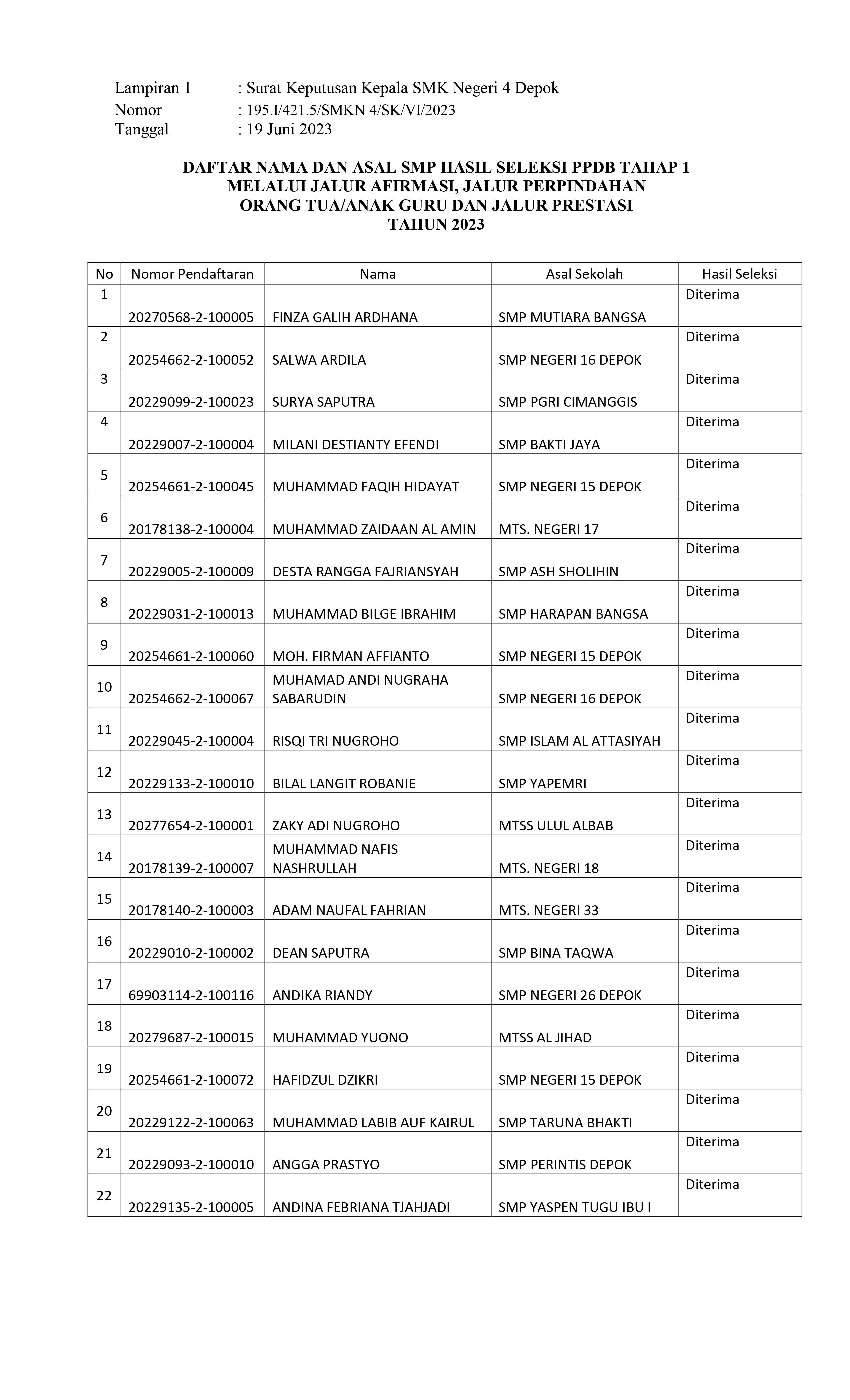 Pengumuman Hasil Seleksi PPDB Tahap 1 2023/2024